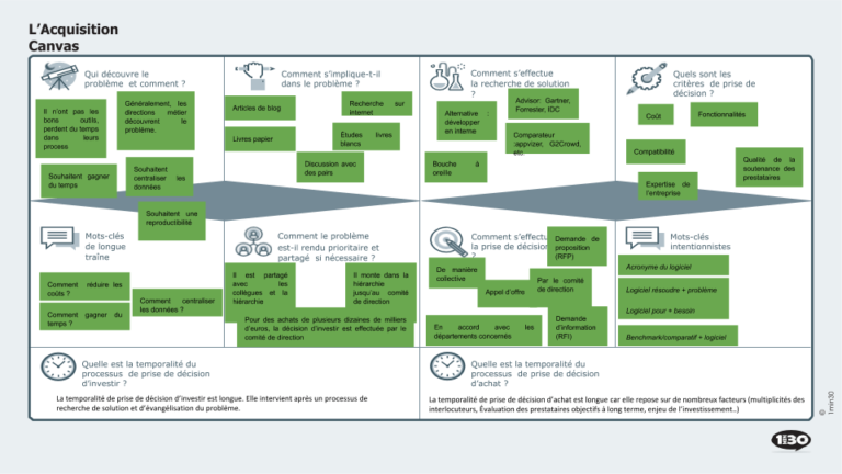 L'Acquisition Strategy Design appliqué au secteur du software