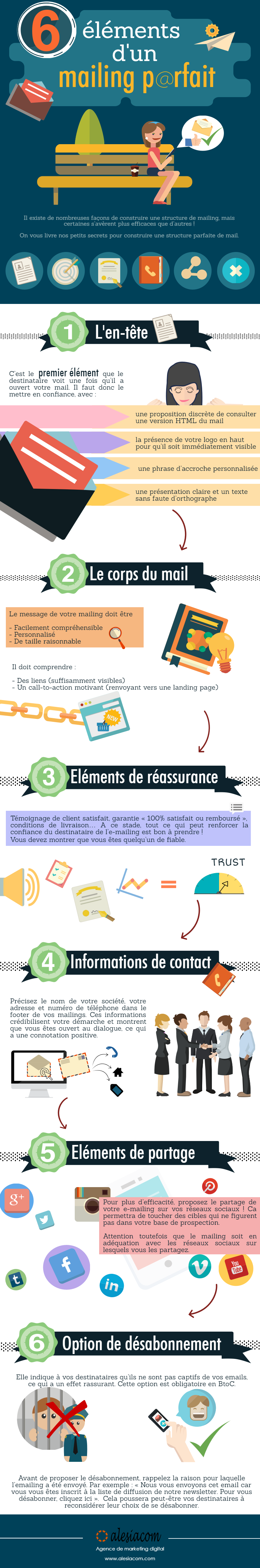 Mailing exemple : 6 éléments pour booster vos campagnes